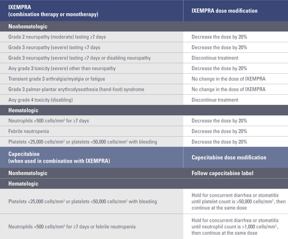 Dosing & Administration - IXEMPRA® (ixabepilone) | Official patient site
