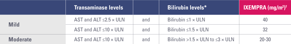 Dosing & Administration - IXEMPRA® (ixabepilone) | Official patient site