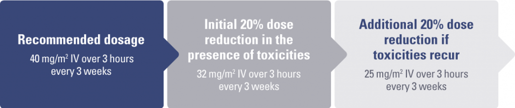 Dosing & Administration - IXEMPRA® (ixabepilone) | Official patient site
